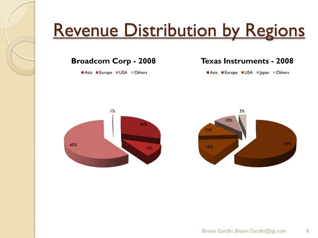 Broadcom Vs Texas Instruments Ppt Ppt
