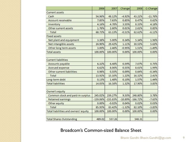 Broadcom Vs Texas Instruments Ppt Ppt