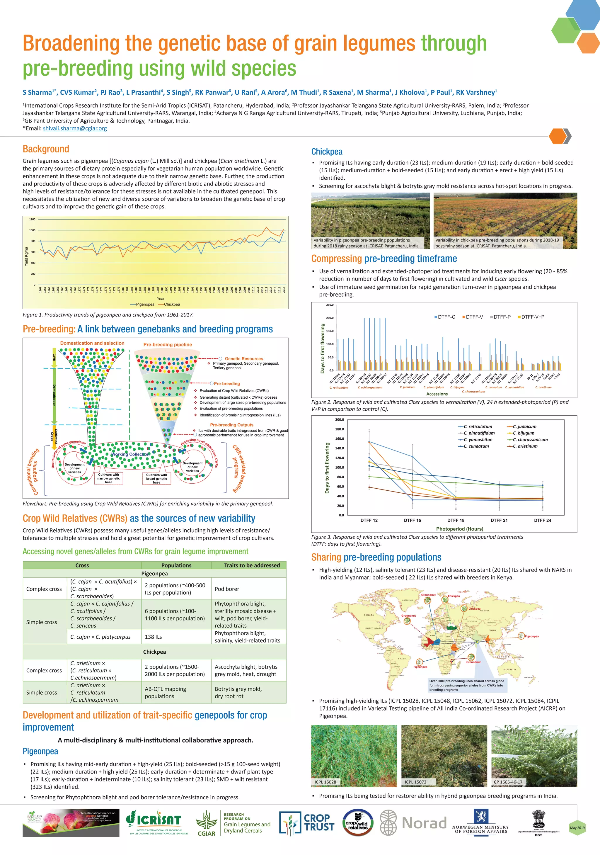 Broadening the genetic base of grain legumes through pre-breeding using ...