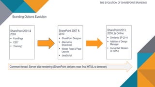 Broaden your dev skillset with SharePoint branding options | PPT