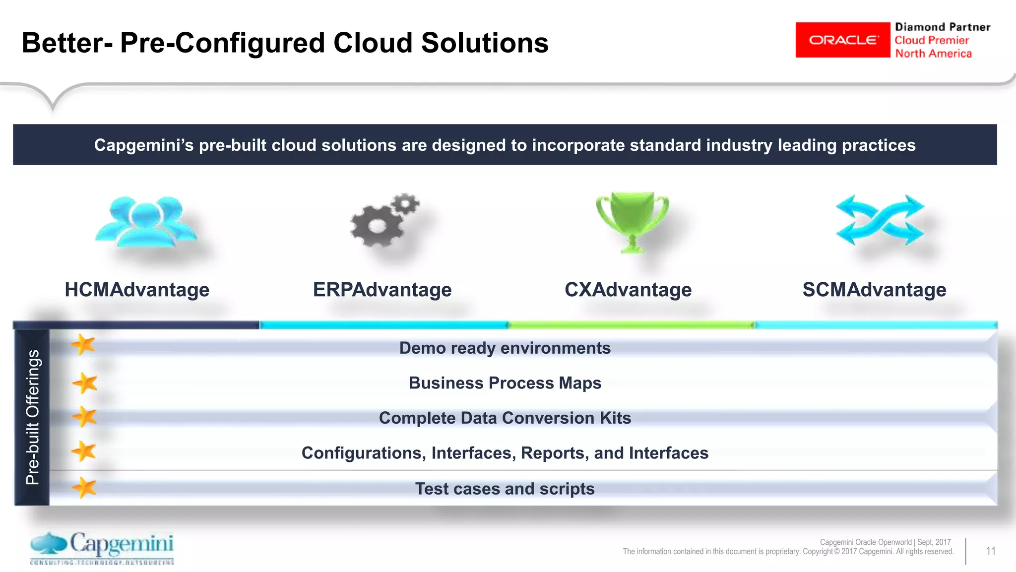 Broader, Better, Faster: Capgemini’s Blueprint for Oracle Supply Chain ...