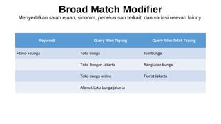 Broad match | PPT