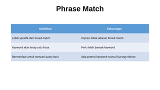 Broad match | PPT