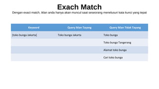 Broad match | PPT