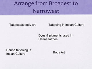 Broad vs. Narrow Topics | PPT