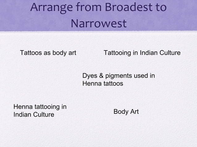 Broad vs. Narrow Topics | PPT