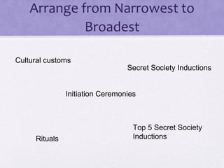 Broad vs. Narrow Topics | PPT