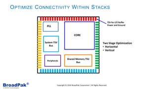 AI-Inspired IOT Chiplets and 3D Heterogeneous Integration | PDF