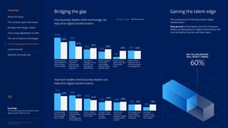Digital Transformation and Next Gen Technology Study 2023 | PPT