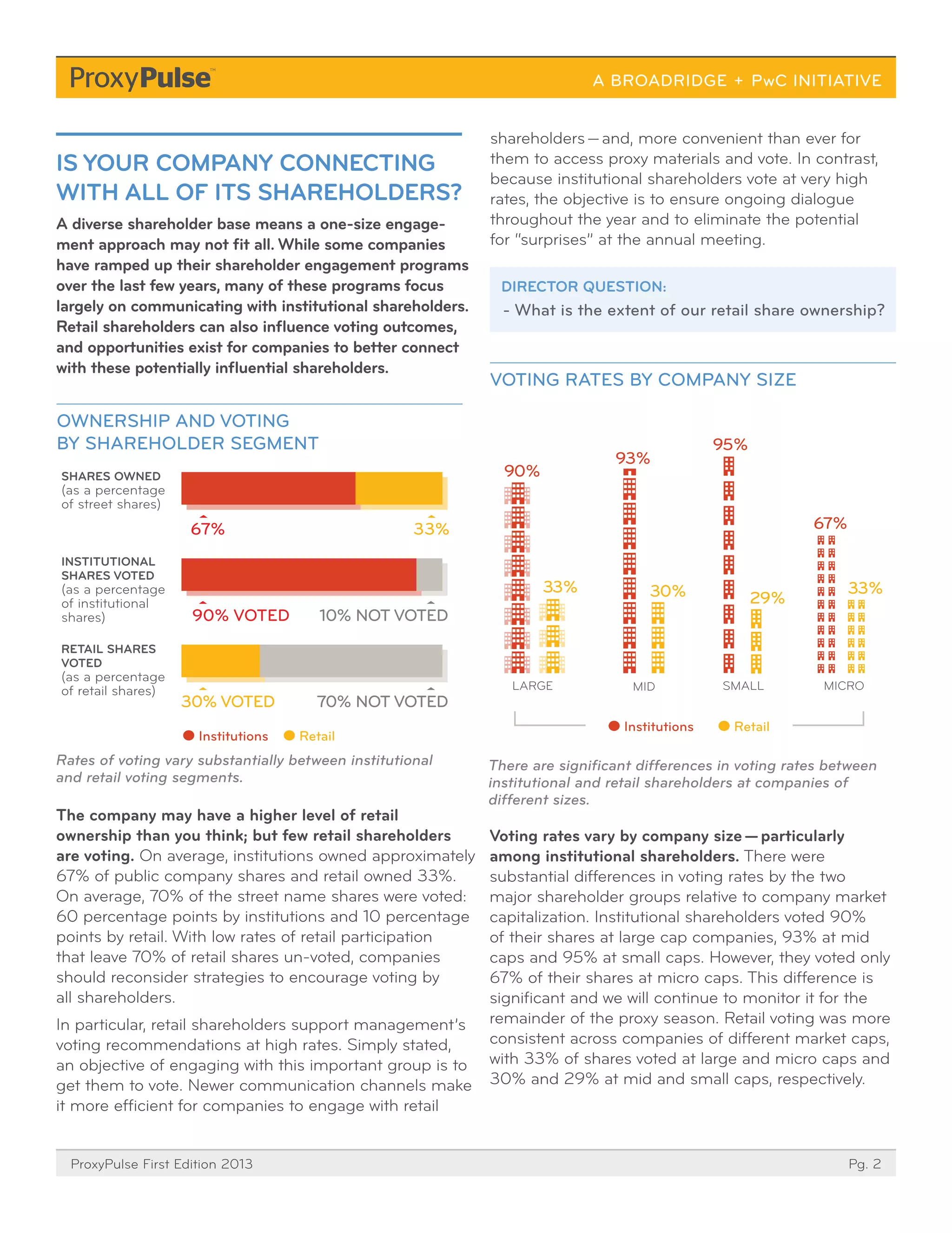 Broadridge & pwc: ProxyPulse First Edition | PDF | Business Accounting & Finance | Business