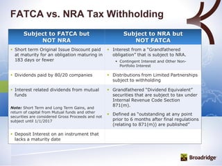 FATCA: Withholding Tax Securities | PDF