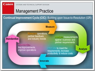 Preso Folio - PowerPoint design samples and inspiration | PDF