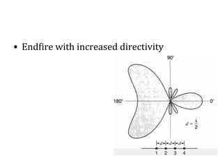 Broadside array vs end fire array | PPT