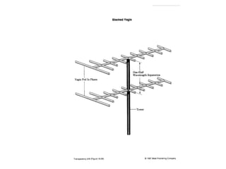 Broadside array vs end fire array | PPT