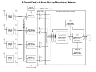 Broadside array vs end fire array | PPT