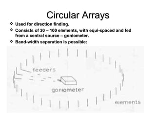 Broadside array vs end fire array | PPT