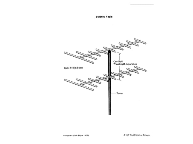 Broadside array vs end fire array