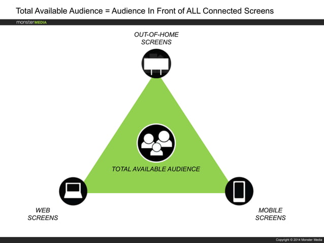 Broadsign Monster Media DSE 2014 | PPT