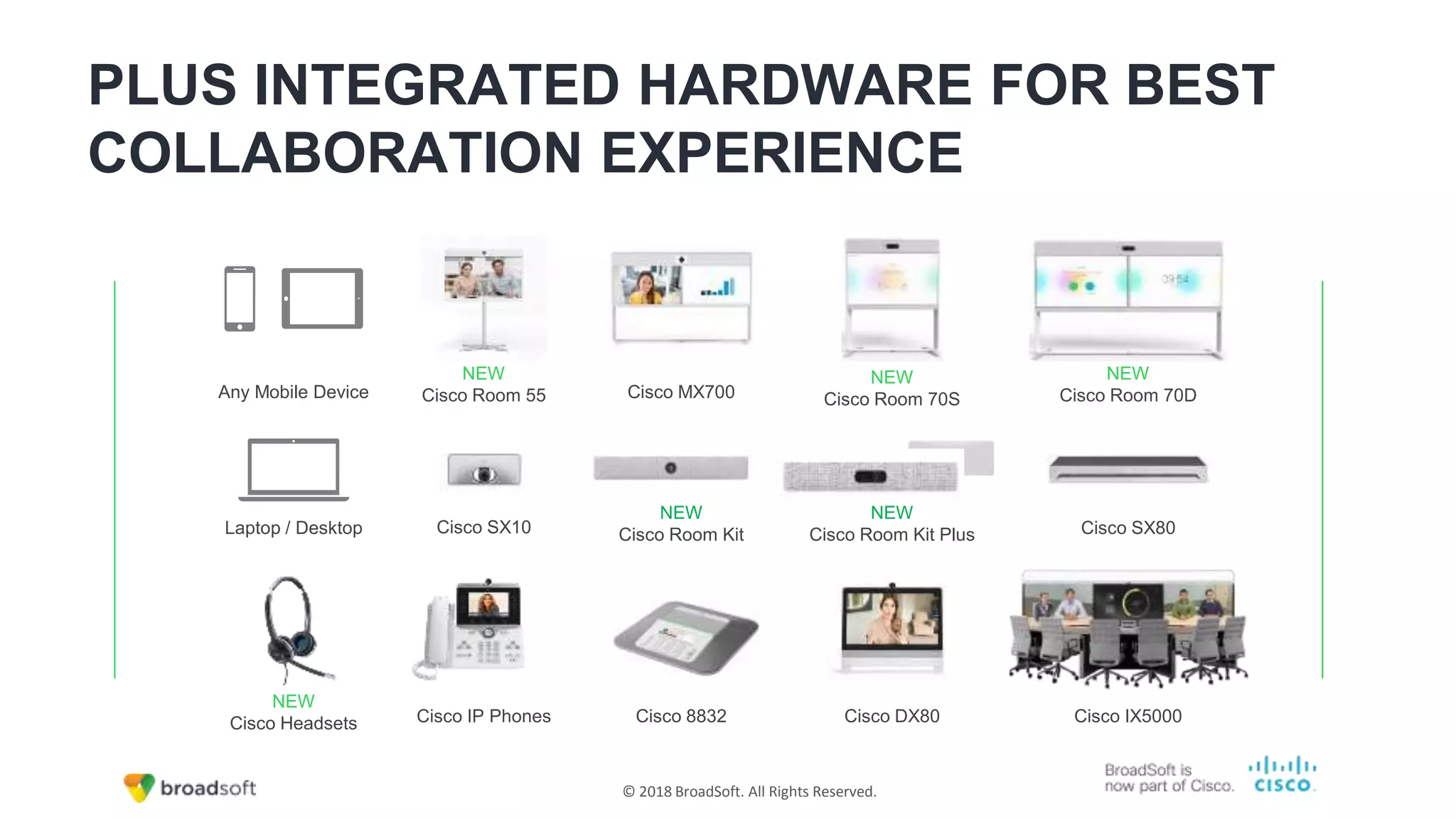BroadSoft and Cisco Overview & Cloud Calling Solutions | PPTX