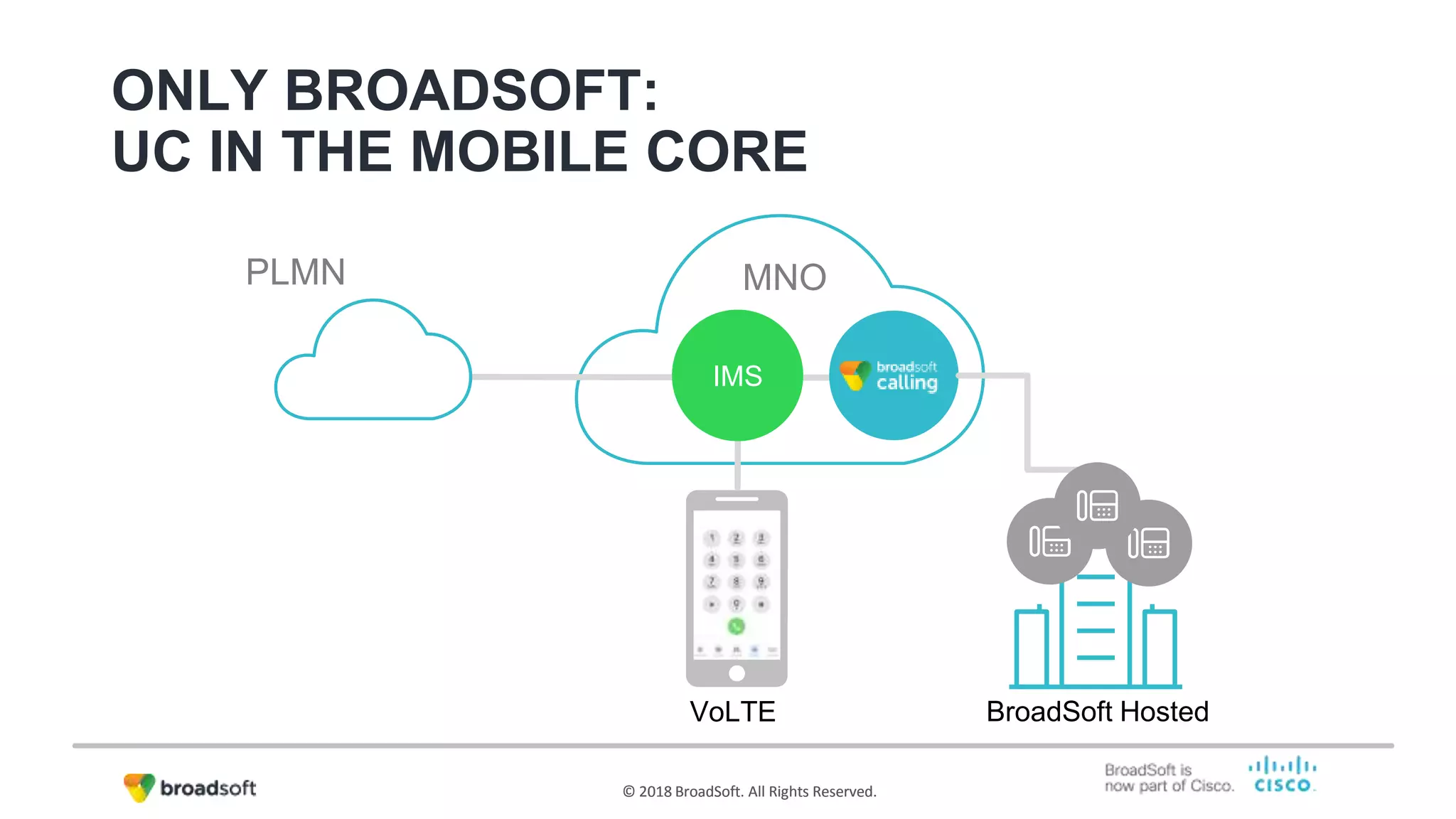 BroadSoft and Cisco Overview & Cloud Calling Solutions | PPTX
