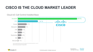 BroadSoft and Cisco Overview & Cloud Calling Solutions | PPTX