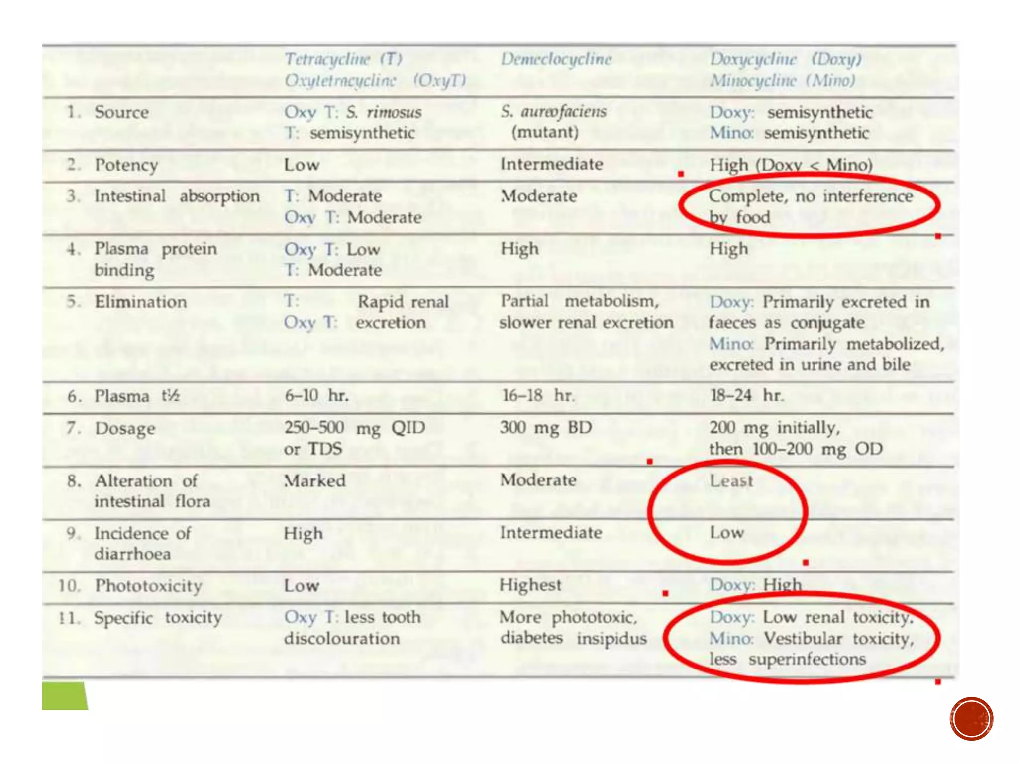 Broad Spectrum Antibiotics.pptx