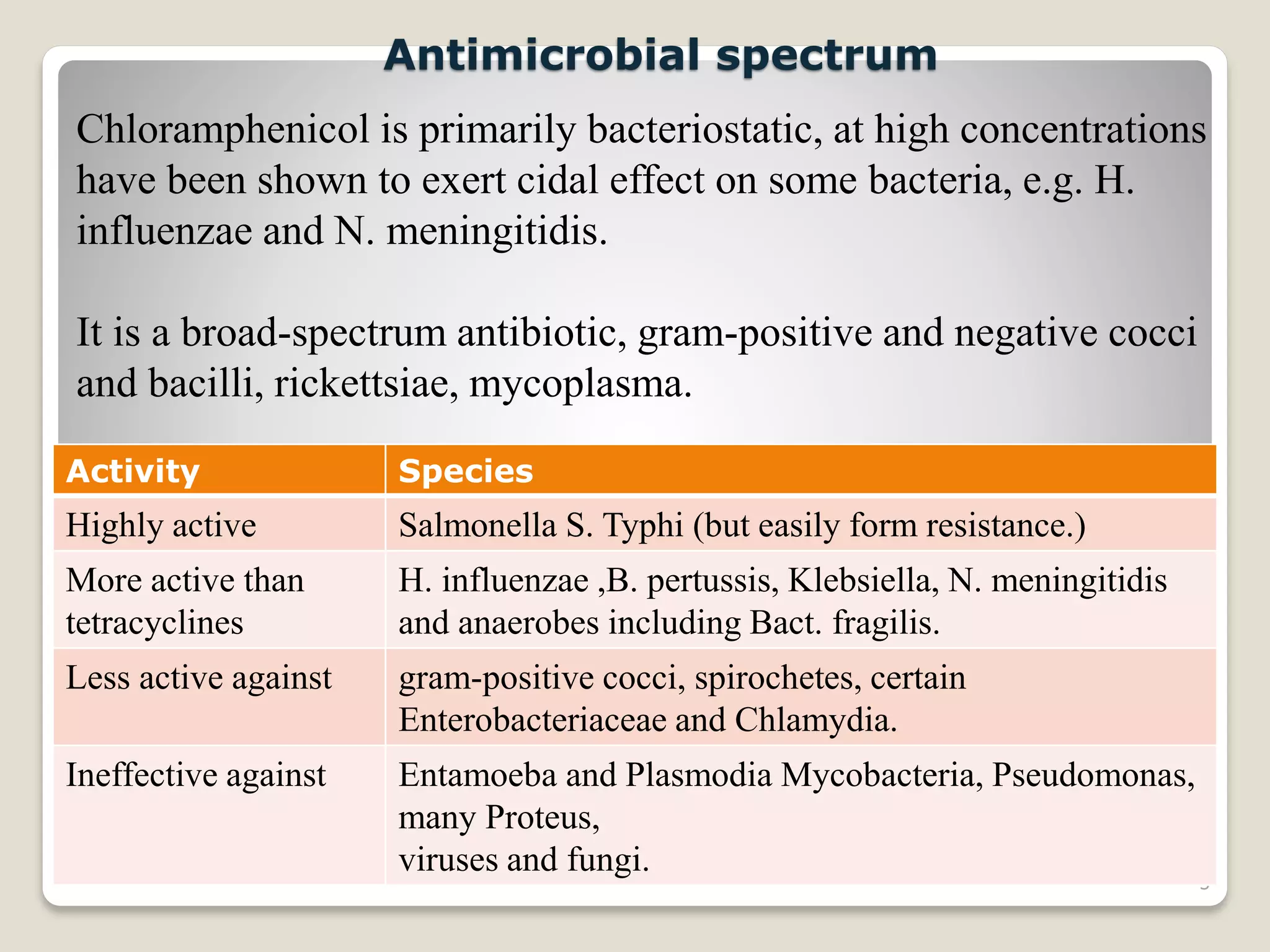 Broad spectrum antibiotics chloramphenicol | PDF
