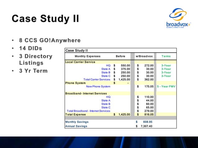 Broadvox Corporate Presentation Latest | PPTX | Computer Networking ...