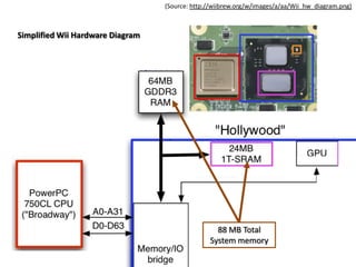 Broadway microprocessor | PPSX | Computer Peripherals | Computing