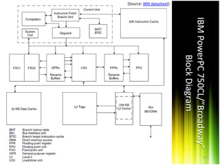 Broadway microprocessor | PPSX | Computer Peripherals | Computing