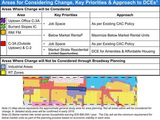 Broadway corridor-planning-program-presentation-may-2018 | PPT