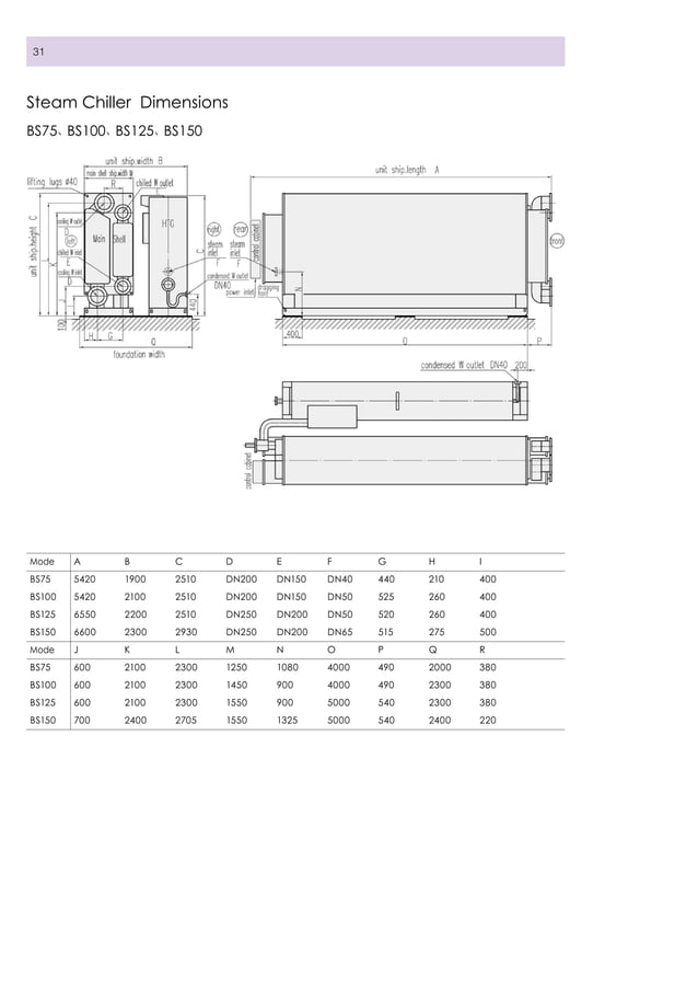 Broad x generation non electrical chiller-2011 | PDF