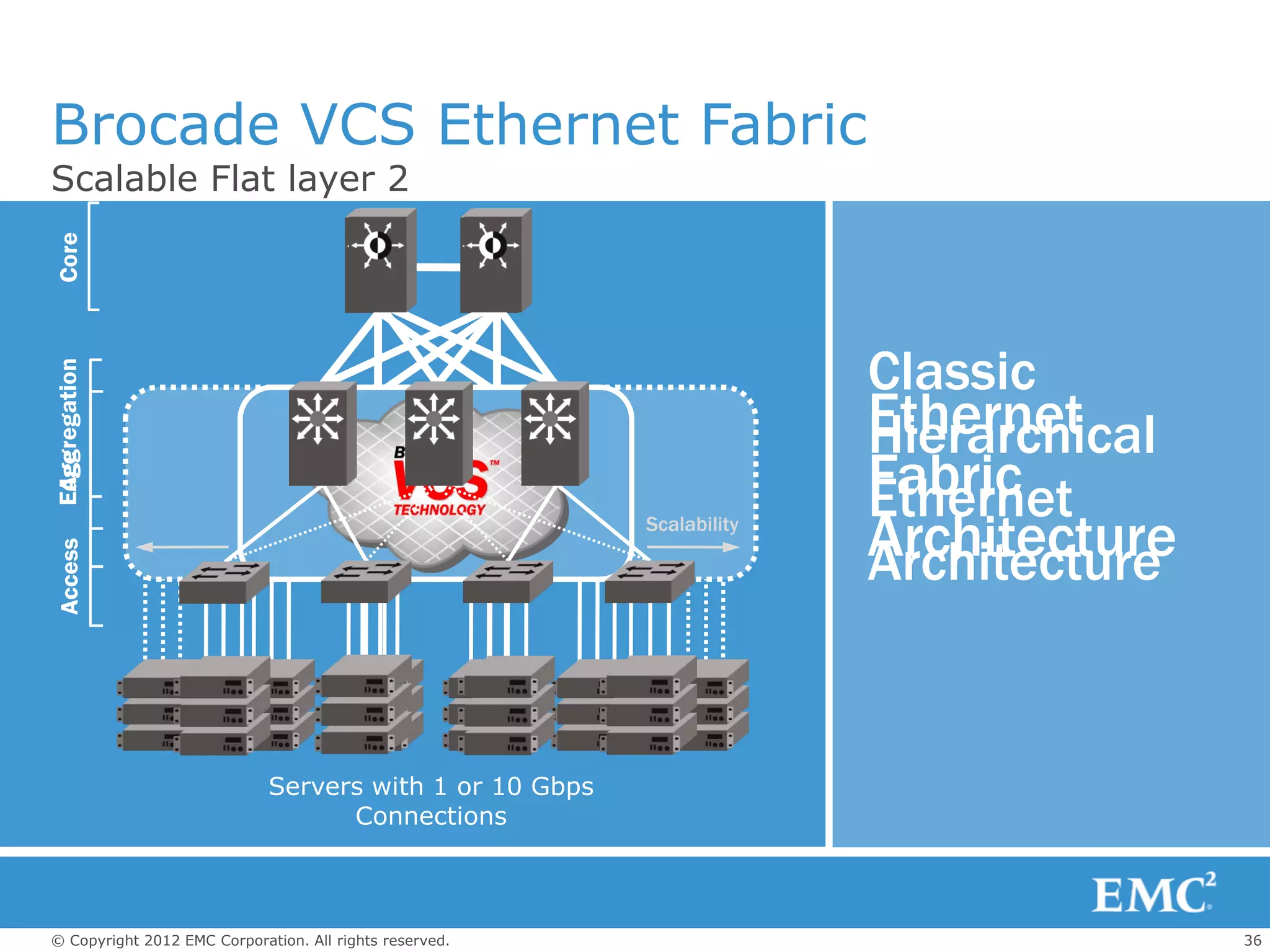 Brocade: Storage Networking For the Virtual Enterprise | PPT