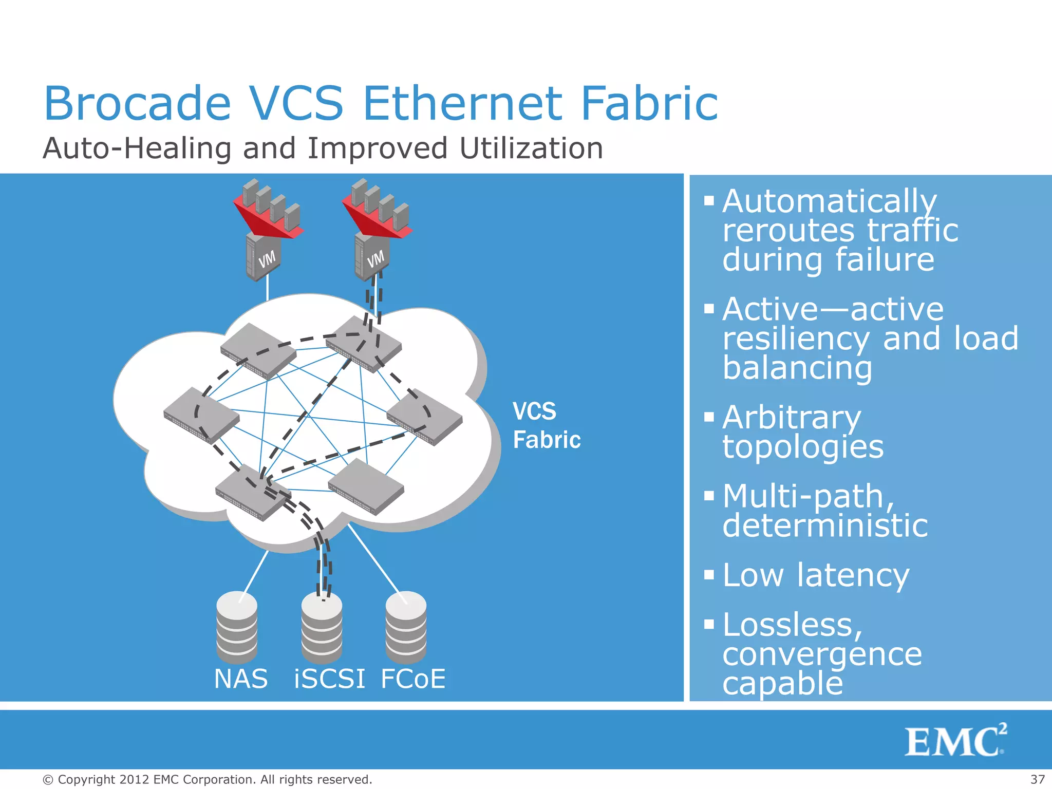Brocade: Storage Networking For the Virtual Enterprise | PPT