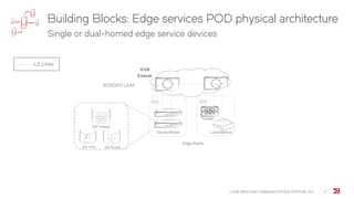 Scaling Your SDDC Network: Building a Highly Scalable SDDC ...