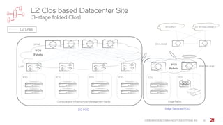 Scaling Your SDDC Network: Building a Highly Scalable SDDC ...