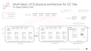 Scaling Your SDDC Network: Building a Highly Scalable SDDC ...