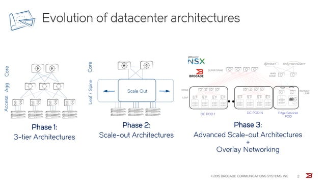 Scaling Your SDDC Network: Building a Highly Scalable SDDC ...