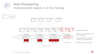 Scaling Your SDDC Network: Building a Highly Scalable SDDC ...