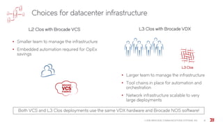 Scaling Your SDDC Network: Building a Highly Scalable SDDC ...