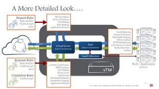 AWS CloudFormation Automation, TrafficScript, and Serverless architecture with Brocade's vADC | PPTX