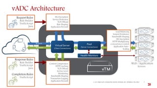 Brocade AWS user group Sydney presentation | PPT