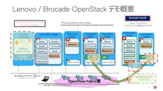 ついに普及期へ！今すぐできる OpenStack とその勘所 | PPT