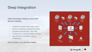 ManageIQ Overview at Management and Orchestration Developer (MODM) Meet-up | PPT