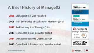 ManageIQ Overview at Management and Orchestration Developer (MODM) Meet-up | PPT