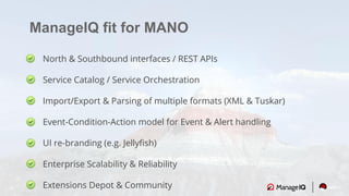 ManageIQ Overview at Management and Orchestration Developer (MODM) Meet-up | PPT