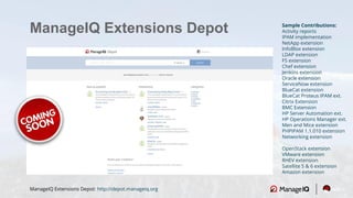 ManageIQ Overview at Management and Orchestration Developer (MODM) Meet-up | PPT