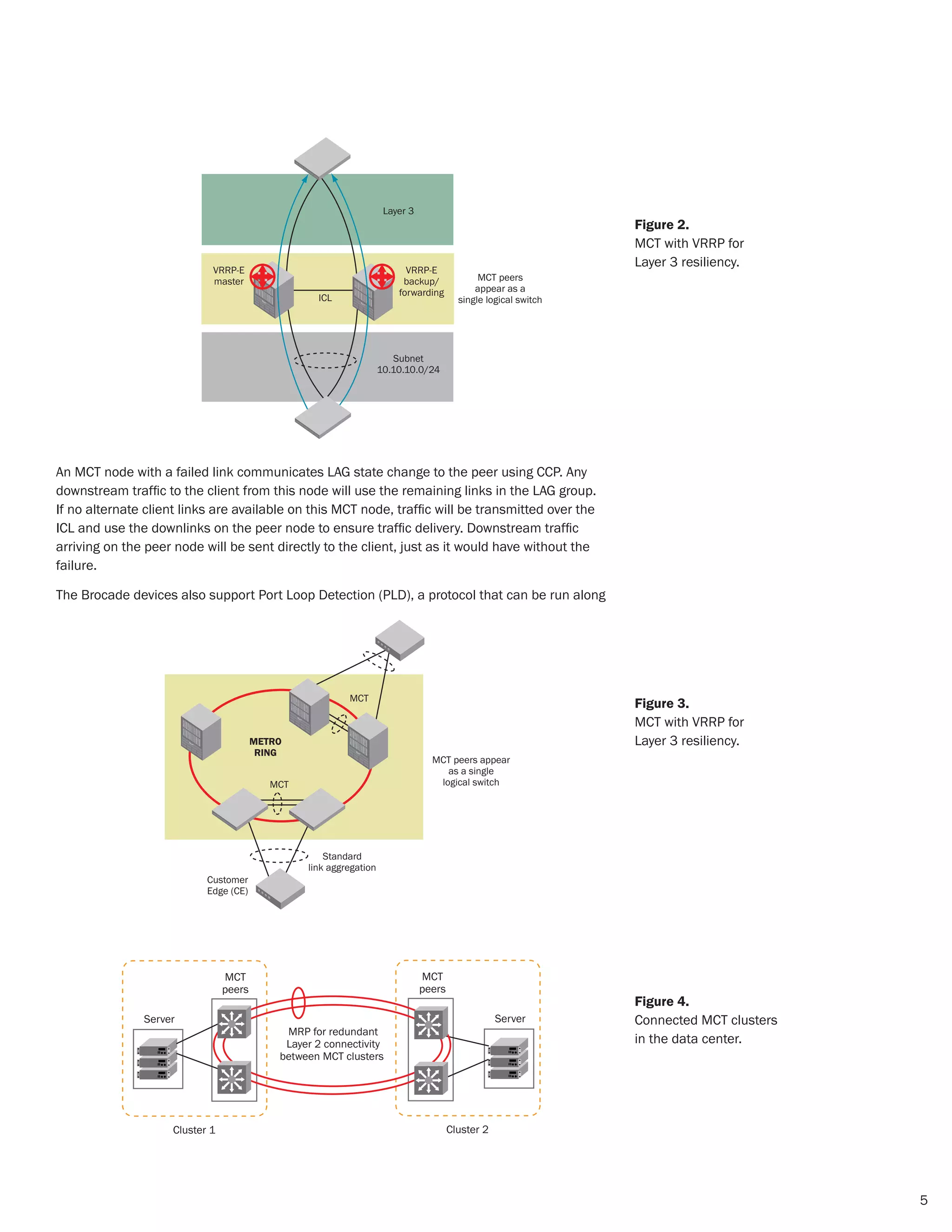 Multi-Chassis Trunking for Resilient and High-Performance Network Architectures | PDF