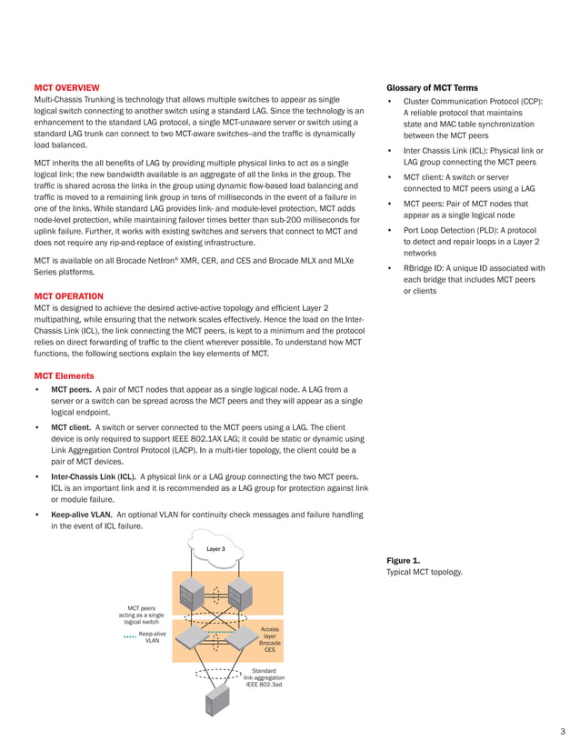 Multi-Chassis Trunking for Resilient and High-Performance Network Architectures | PDF | Free ...