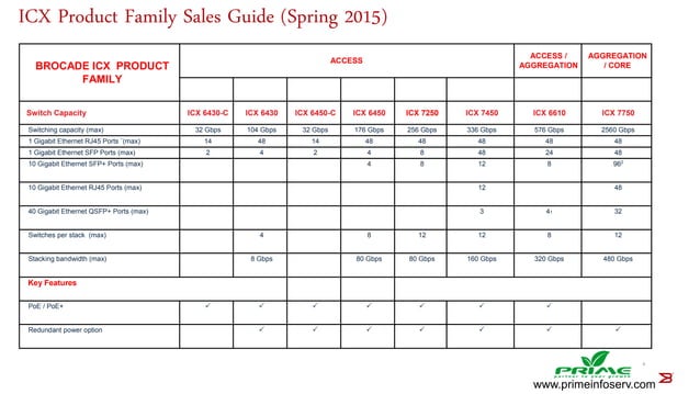 A Switch based complete solution | PDF | Computer Networking | Computing